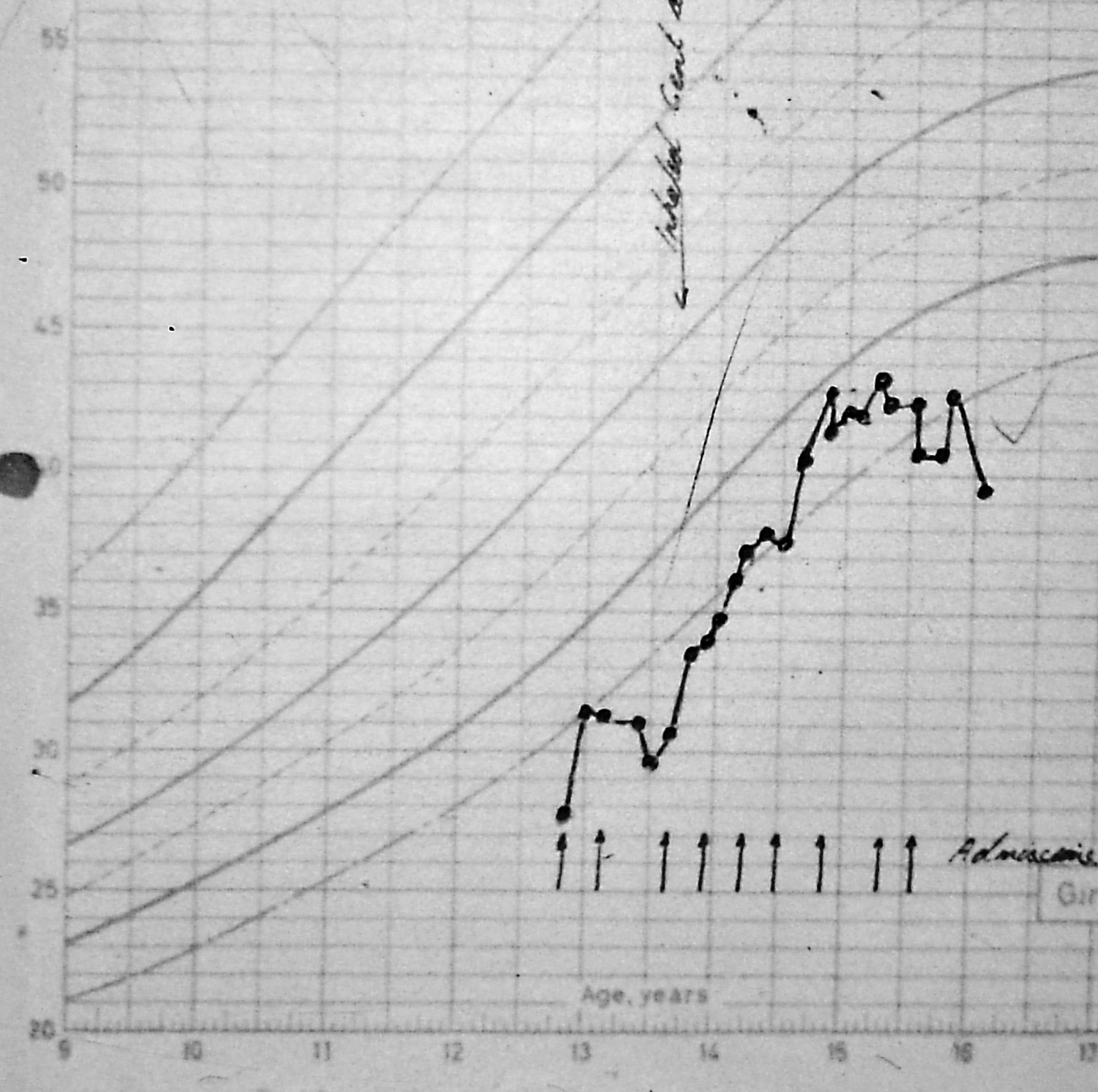 Lisa weight chart – A Paediatrician's Life